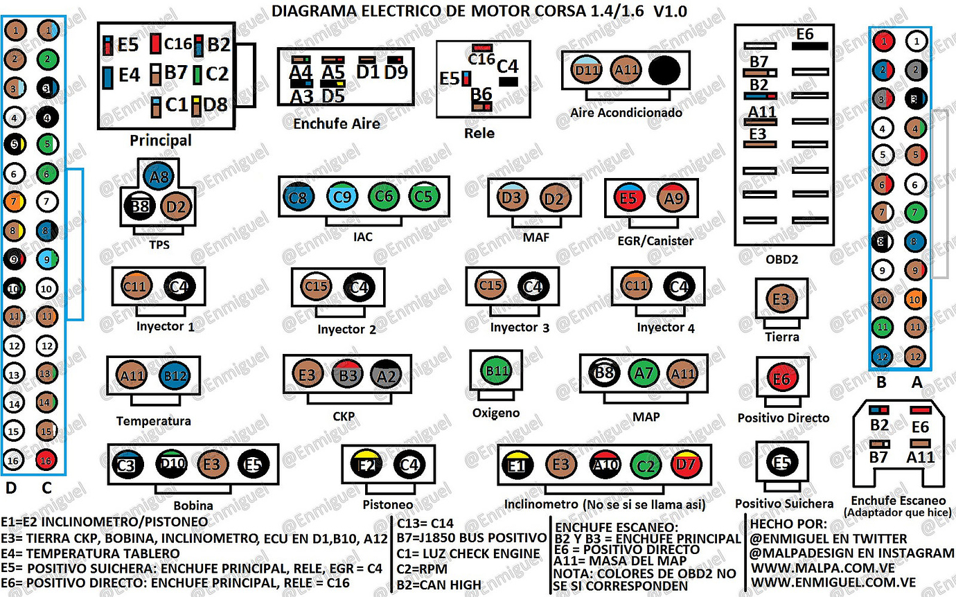 Diagrama Conectores del Corsa - Guías y Tutoriales - Club Corsa CCV